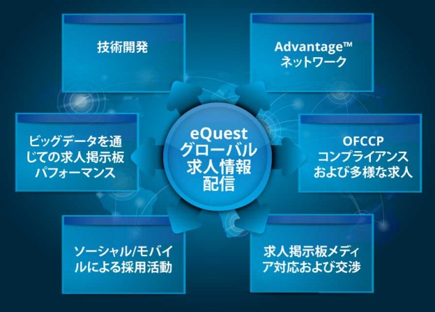 Diagram: Solutions Overview (Japanese) - eQuest